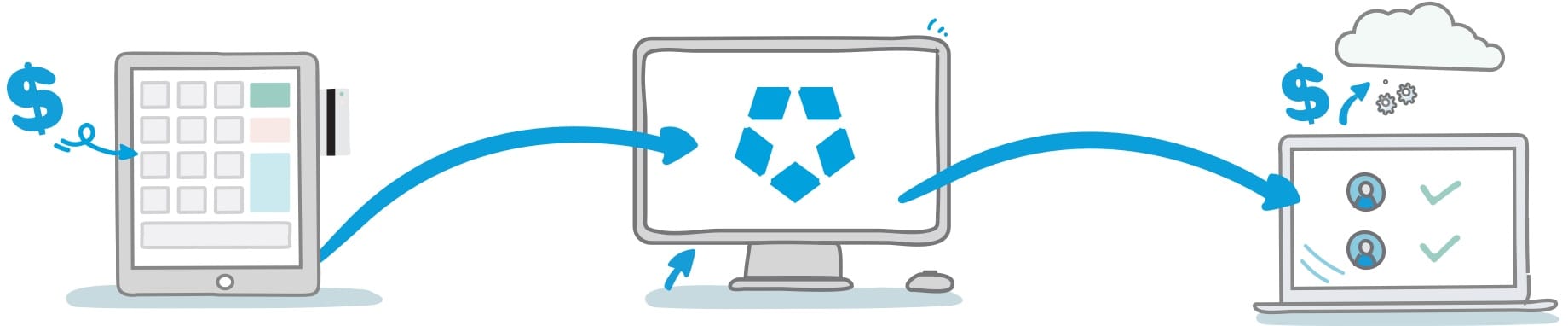 Best Workforce Management Software & Scheduling App | Deputy